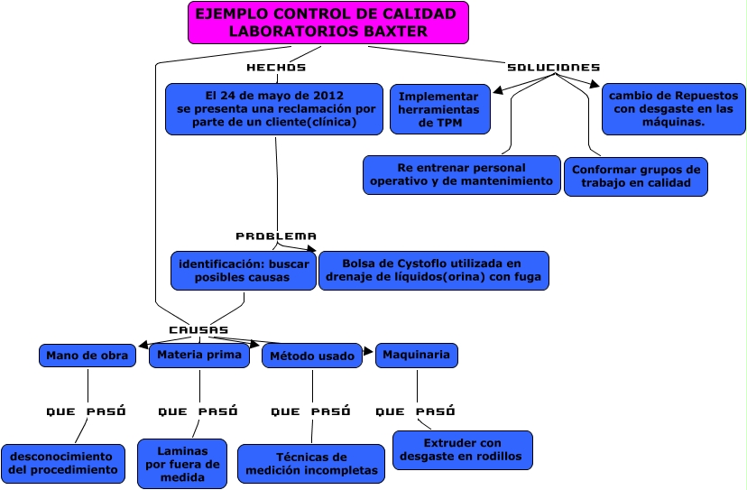 Proyecto control de calidad